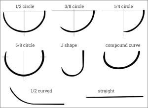 Surgical Sutures | StayGuard